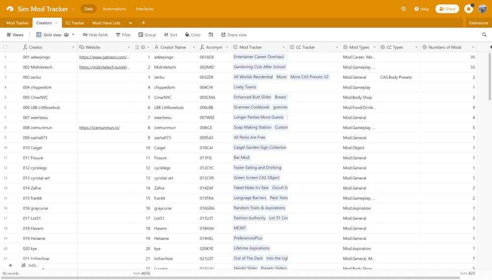 How I Organize My Mods Folder For The Sims 4 - Yellow Llama Co.